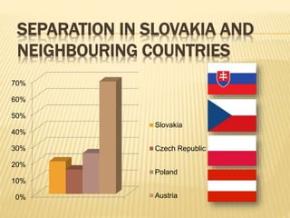 Slovakia : Recycling and Separation | PPTX