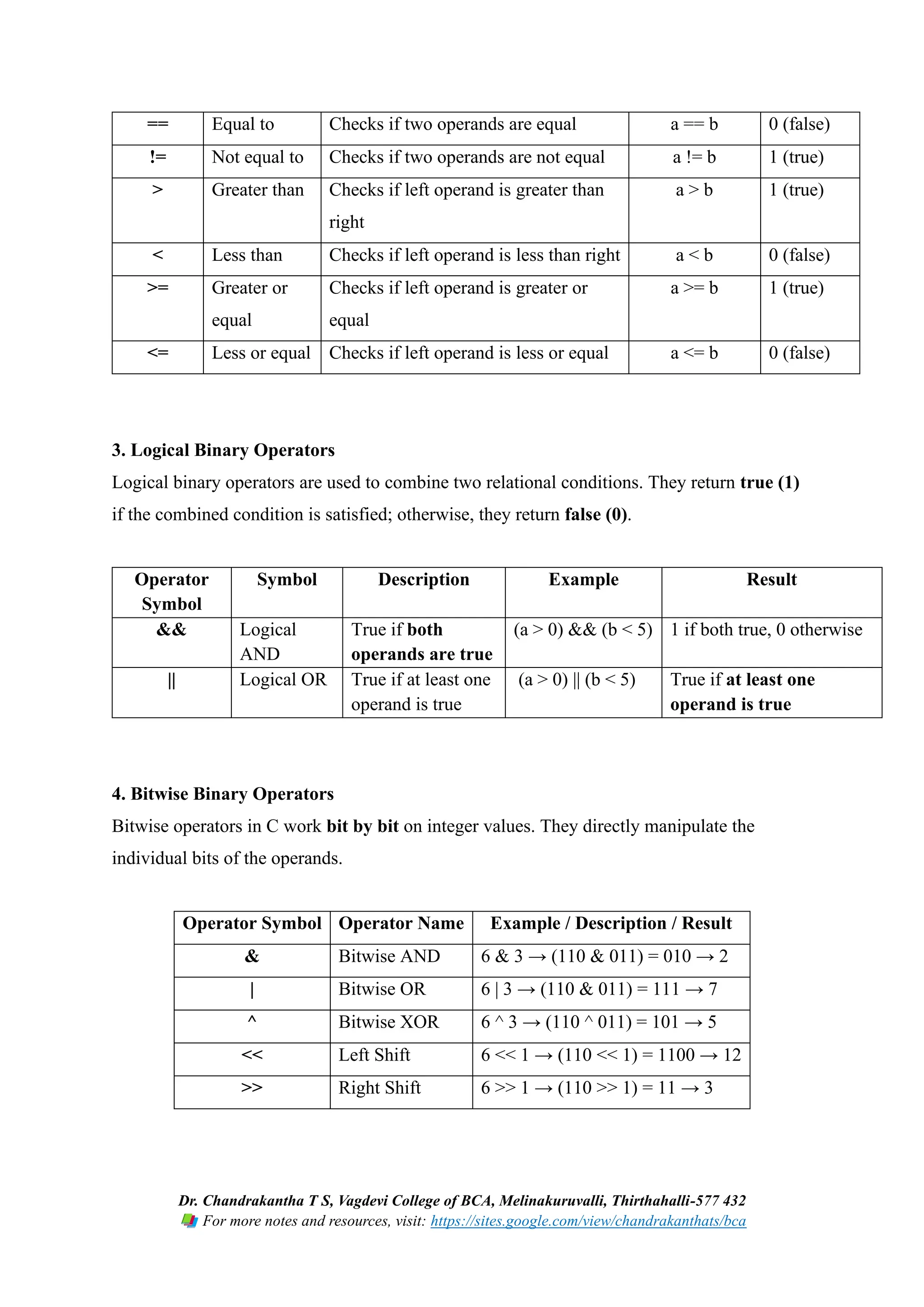 Solved First Semester B.C.A. C Programming Question Paper – Jan/Feb ...