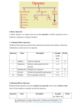 Solved First Semester B.C.A. C Programming Question Paper – Jan/Feb ...
