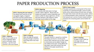 Slovenia - Paper production | PPT