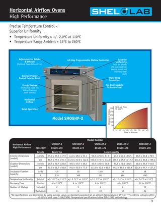SHEL LAB Ovens Catalog | PDF