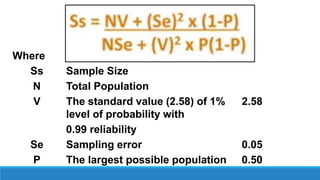How to Determine the Sample Population Using Slovins', Calmorin's, and ...