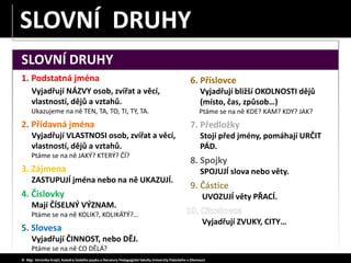 Slovní druhy na 1. stupni ZŠ | PPTX