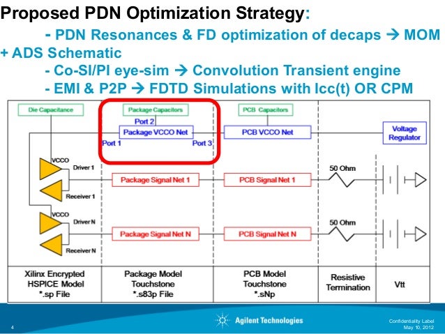 Slow dancing pdn on memory-controller-packages may-10th_2012_hf_last