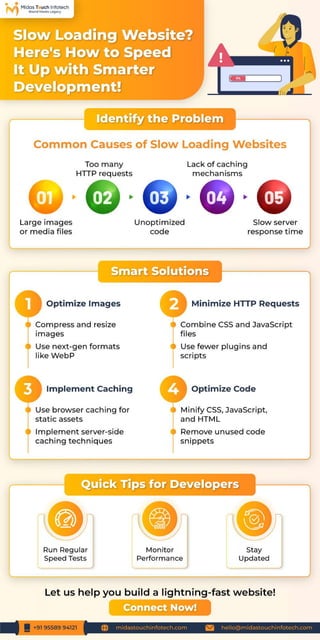 Struggling with a Slow Loading Website? It's time to speed things up ...