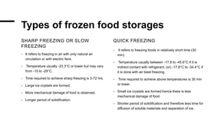 Slow and quick freezing.pptx