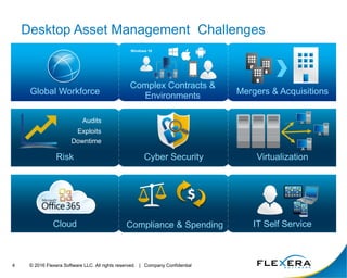 Desktop Software Asset Management – Today and Tomorrow | PPTX