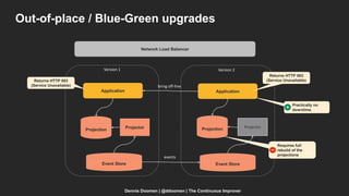 Slow Event Sourcing (re)projections - Just make them faster! | PPT