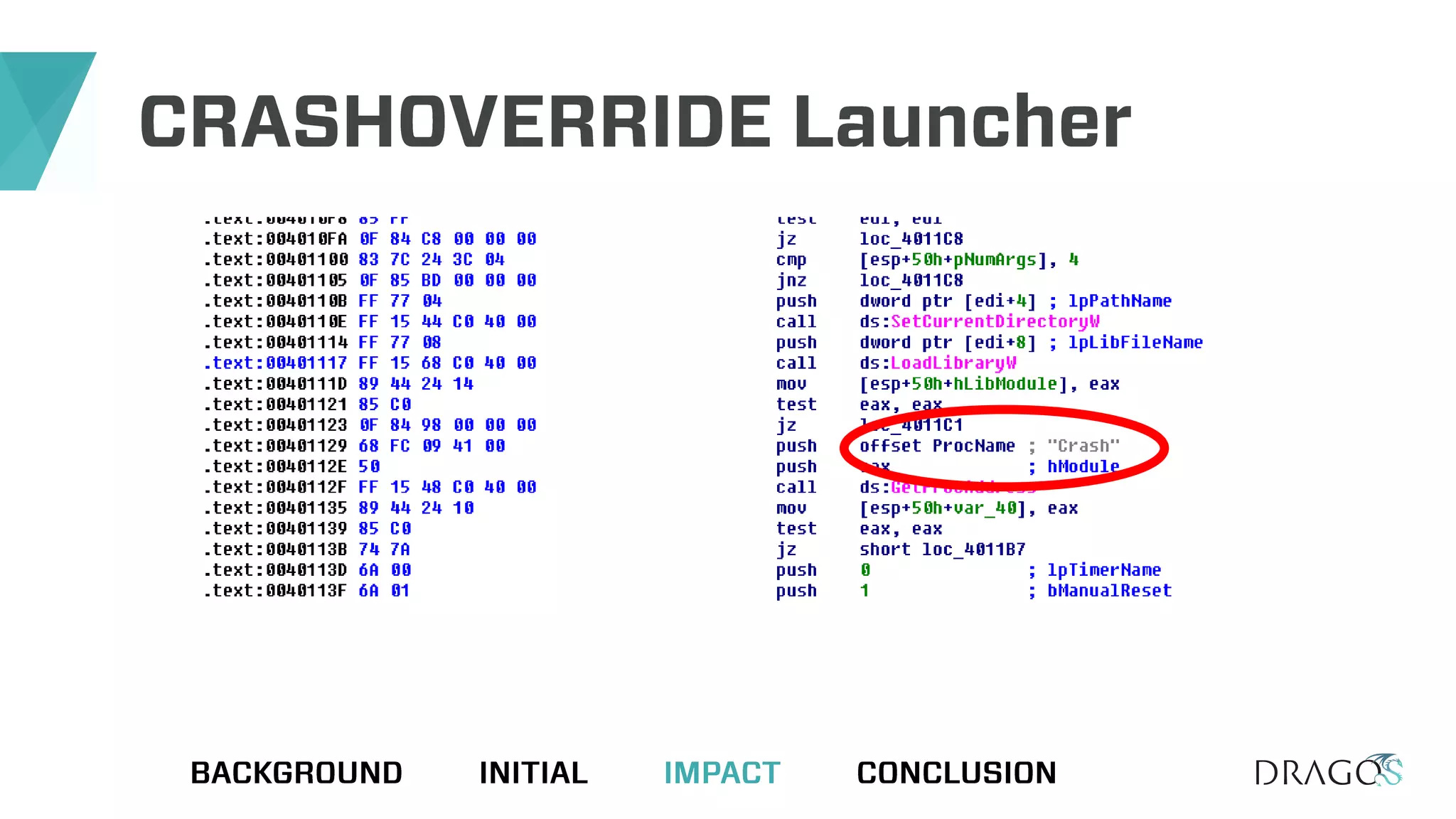 Anatomy of an Attack: Detecting and Defeating CRASHOVERRIDE | PPT