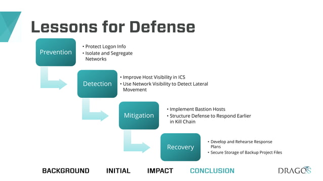 Anatomy of an Attack: Detecting and Defeating CRASHOVERRIDE | PPT