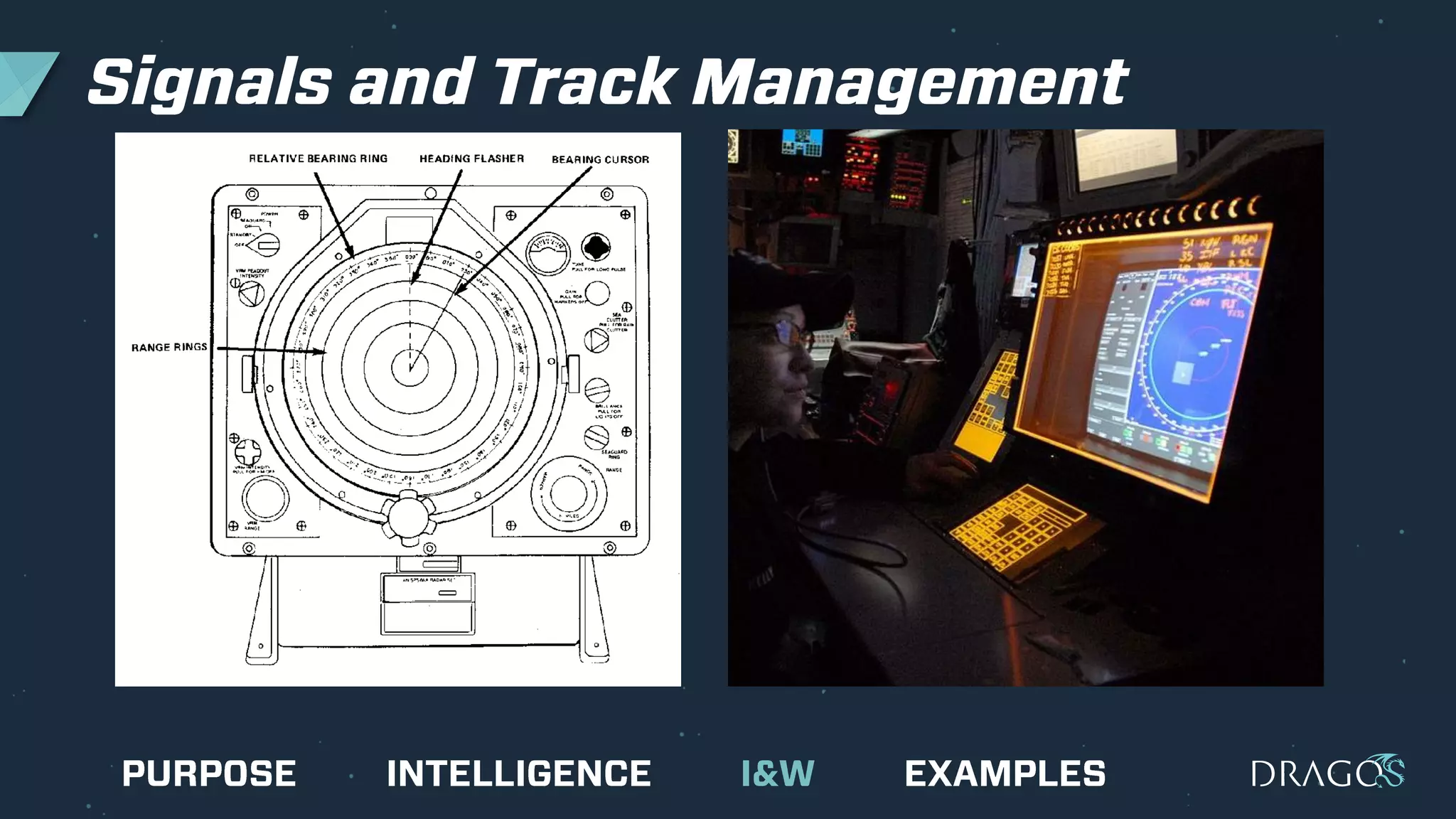 Meet Me in the Middle: Threat Indications and Warning in Principle and ...