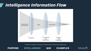 Meet Me in the Middle: Threat Indications and Warning in Principle and ...