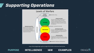 Meet Me in the Middle: Threat Indications and Warning in Principle and ...