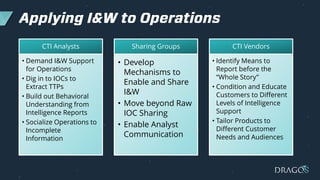 Meet Me in the Middle: Threat Indications and Warning in Principle and Practice | PPT