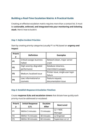 Slow Incident Response in NOC: How to Build a Real-Time Escalation ...