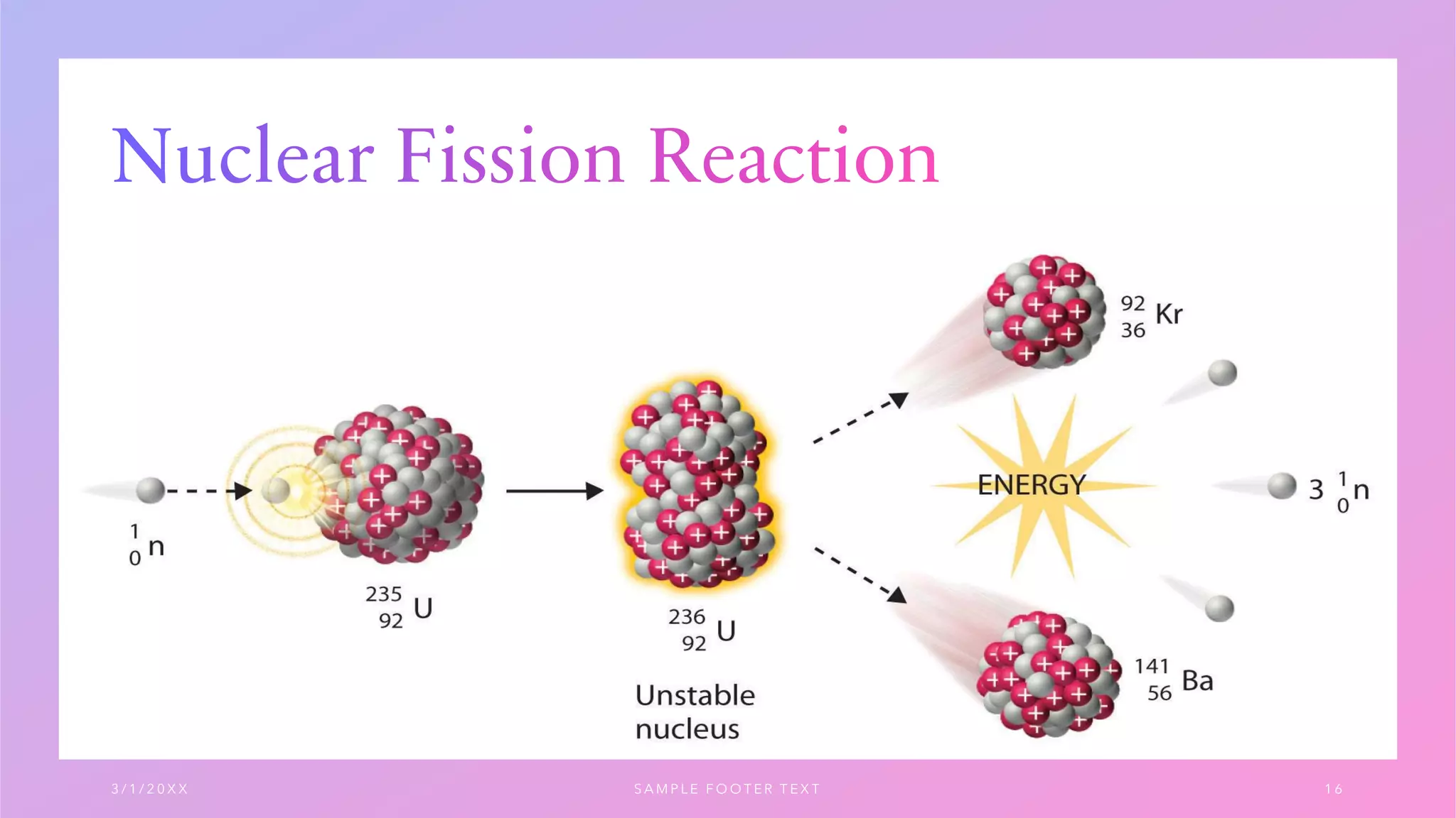 Slowing Down of Neutrons and Nuclear Fission Reaction | PPT