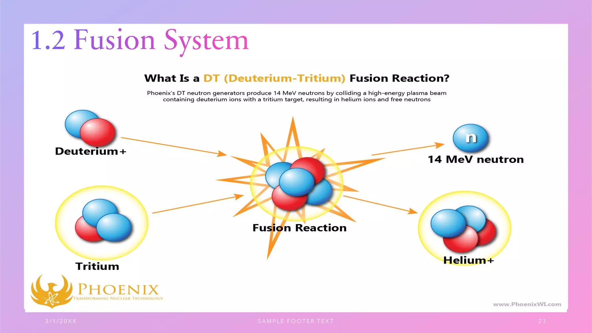 Slowing Down of Neutrons and Nuclear Fission Reaction | PPT