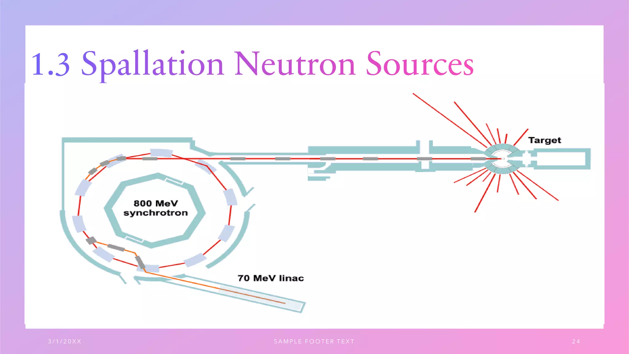 Slowing Down of Neutrons and Nuclear Fission Reaction | PPT