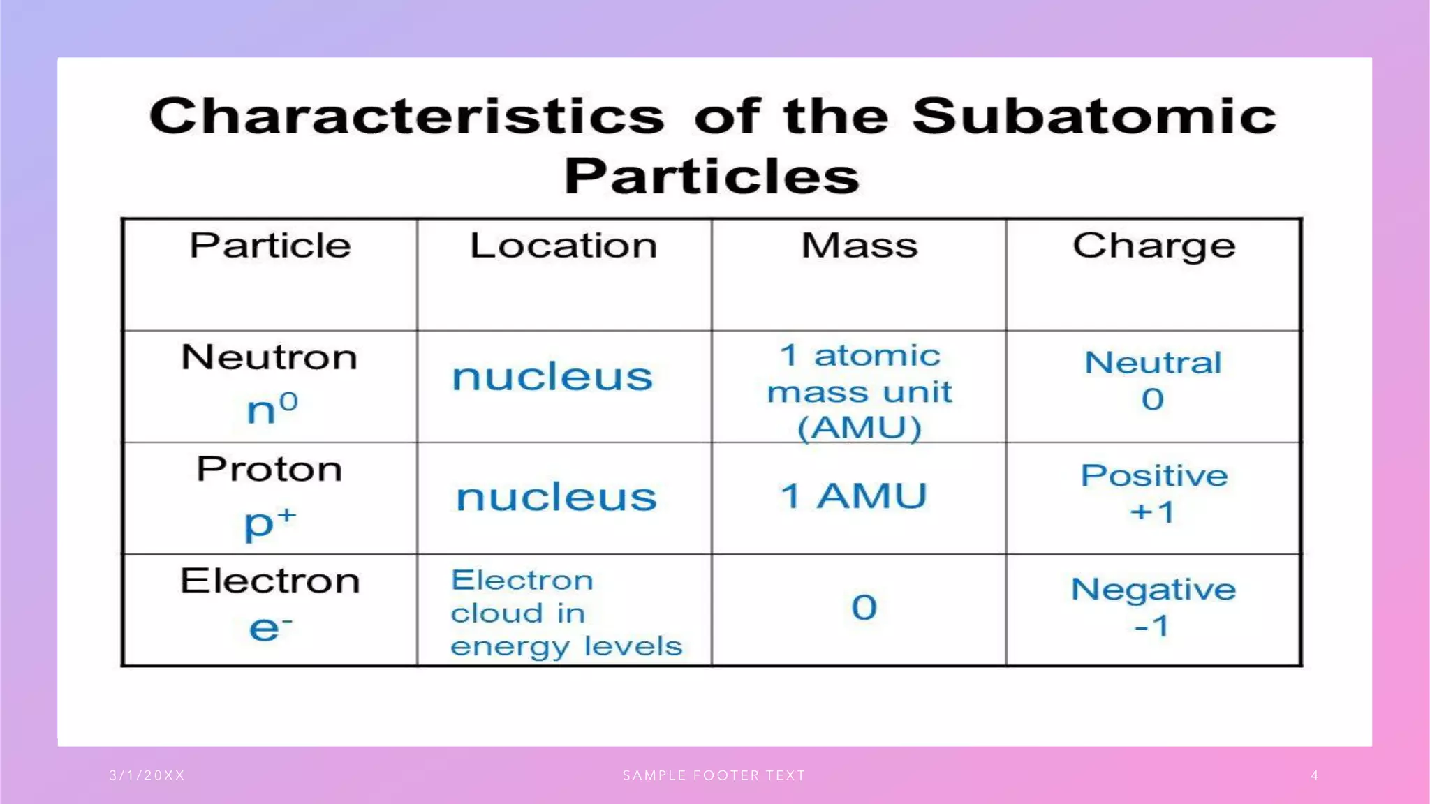 Slowing Down of Neutrons and Nuclear Fission Reaction | PPT