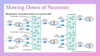 Slowing Down of Neutrons and Nuclear Fission Reaction | PDF