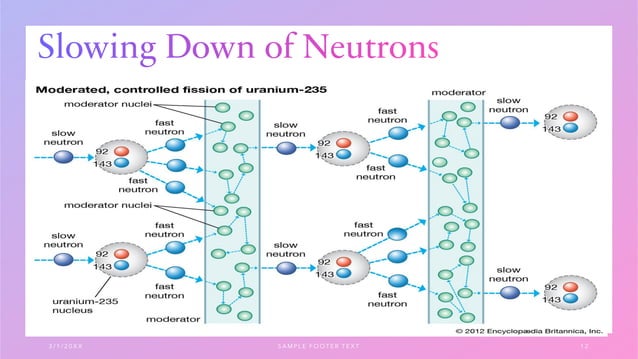 Slowing Down of Neutrons and Nuclear Fission Reaction | PPT