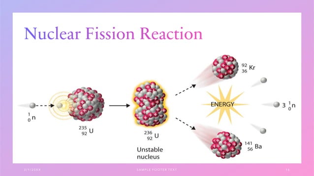 Slowing Down of Neutrons and Nuclear Fission Reaction | PPT