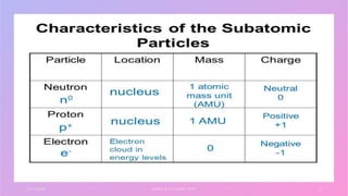 Slowing Down of Neutrons and Nuclear Fission Reaction | PDF