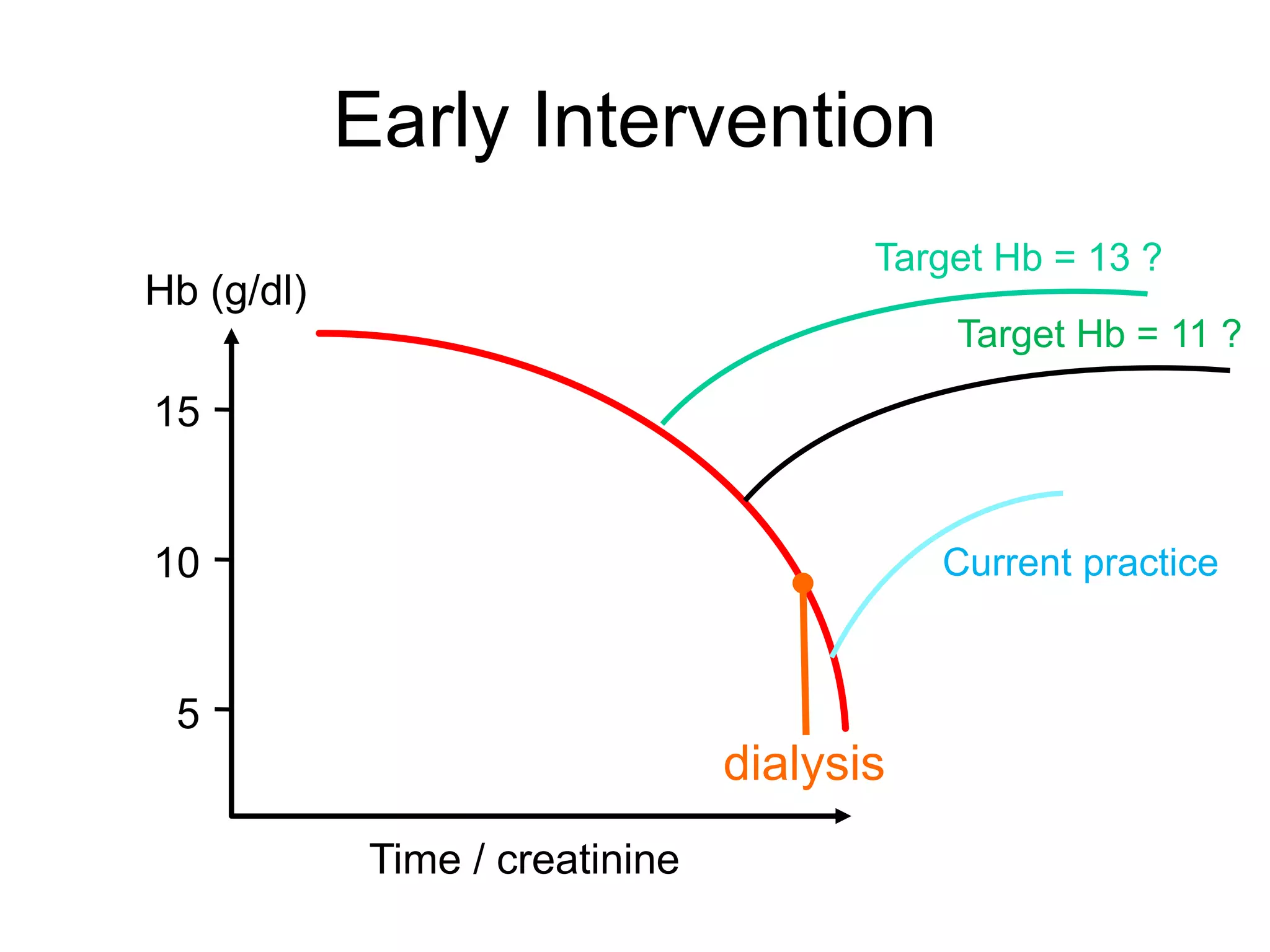 Slowing progression of ckd general | PPT