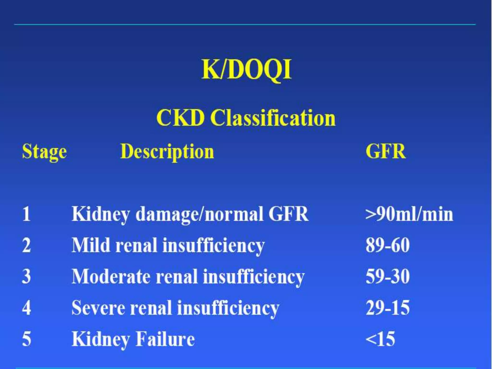 Slowing progression of ckd general | PPT