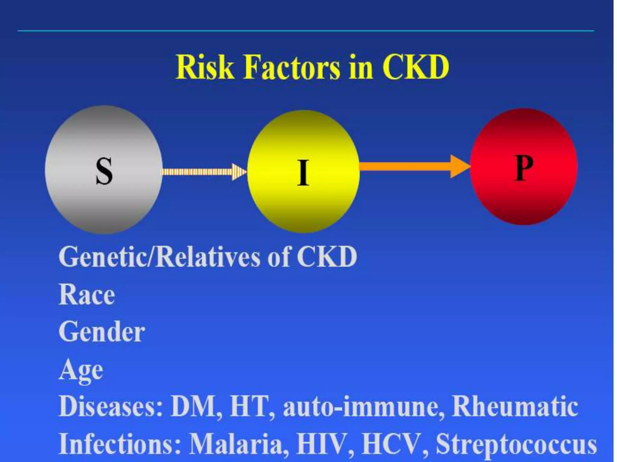Slowing progression of ckd general | PPT