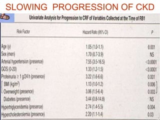 Slowing progression of ckd general | PPT