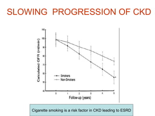 Slowing progression of ckd general | PPT