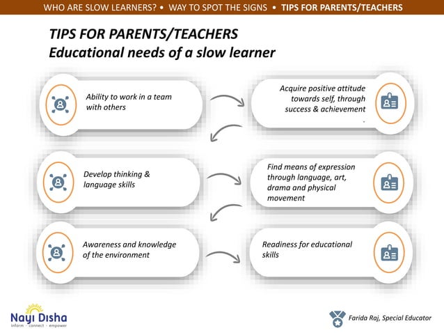 Characteristics of a Slow Learner | PPT