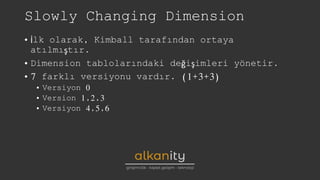 Slowly Changing Dimension Nedir? | Alkanity | PPT