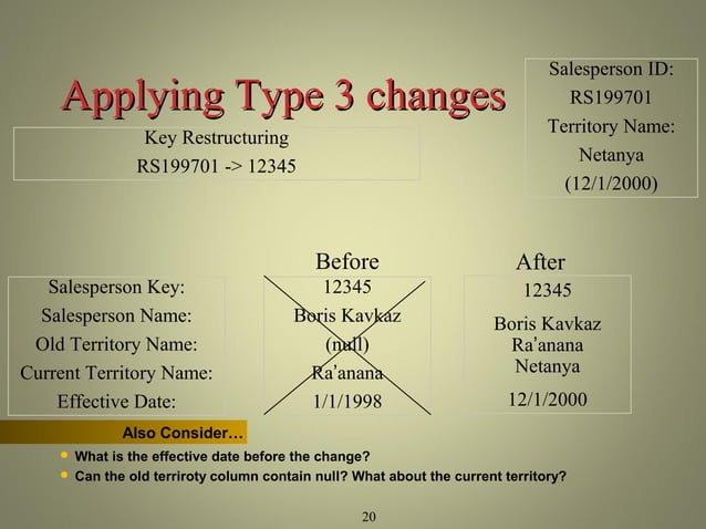 Slowly changing dimensions informatica | PPT | Databases | Computer Software and Applications