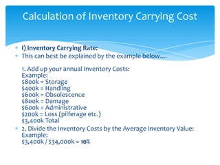 Slow Or Non Moving Inventory, Dispose Off Or | PPTX