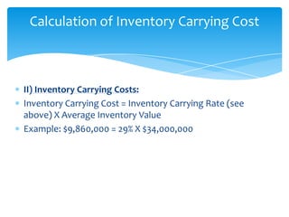 Slow Or Non Moving Inventory, Dispose Off Or | PPTX