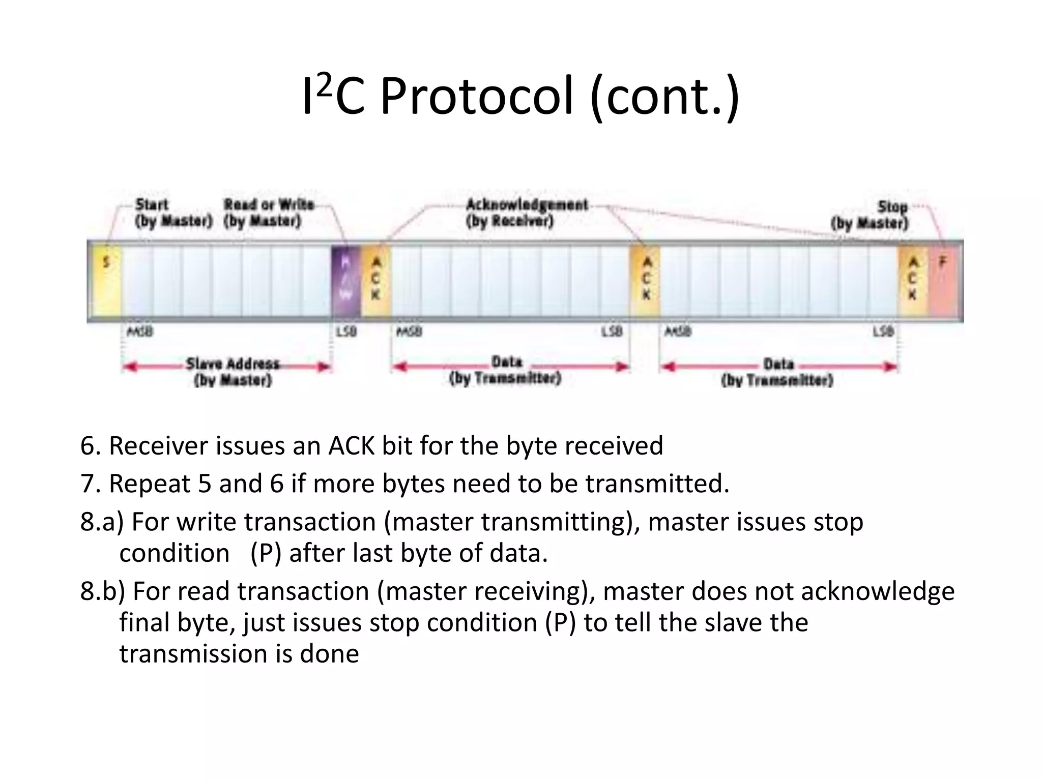 Slow peripheral interfaces (i2 c spi uart) | PPTX | Computer Networking | Computing