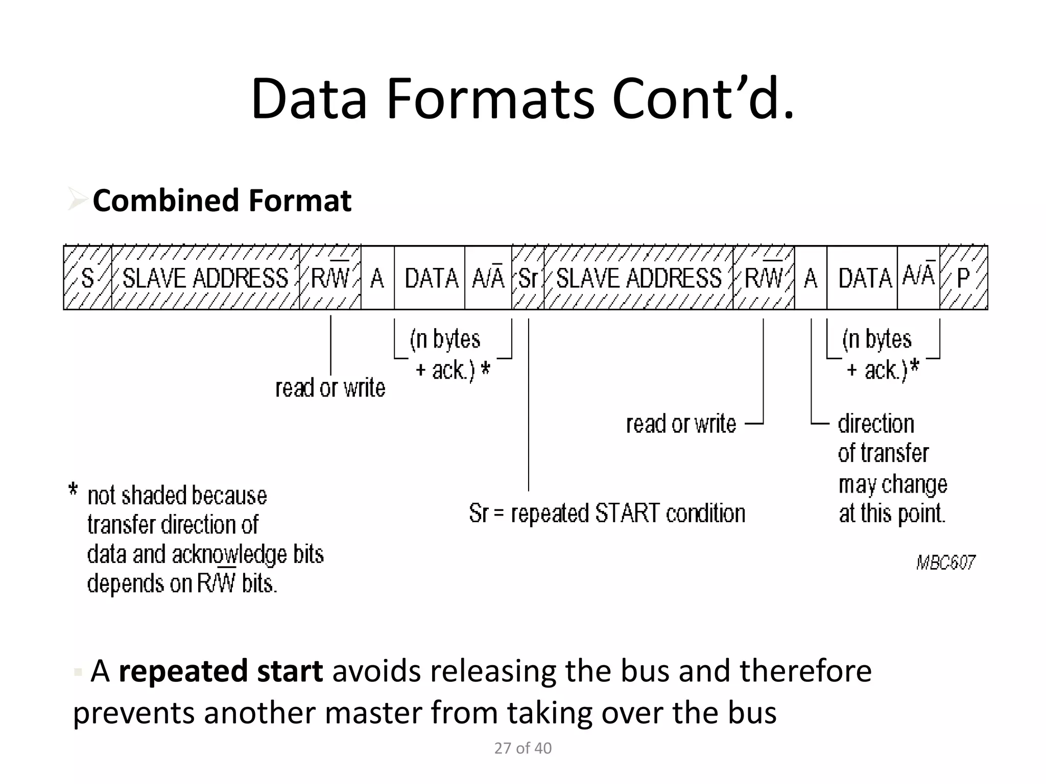 Slow peripheral interfaces (i2 c spi uart) | PPTX | Computer Networking | Computing
