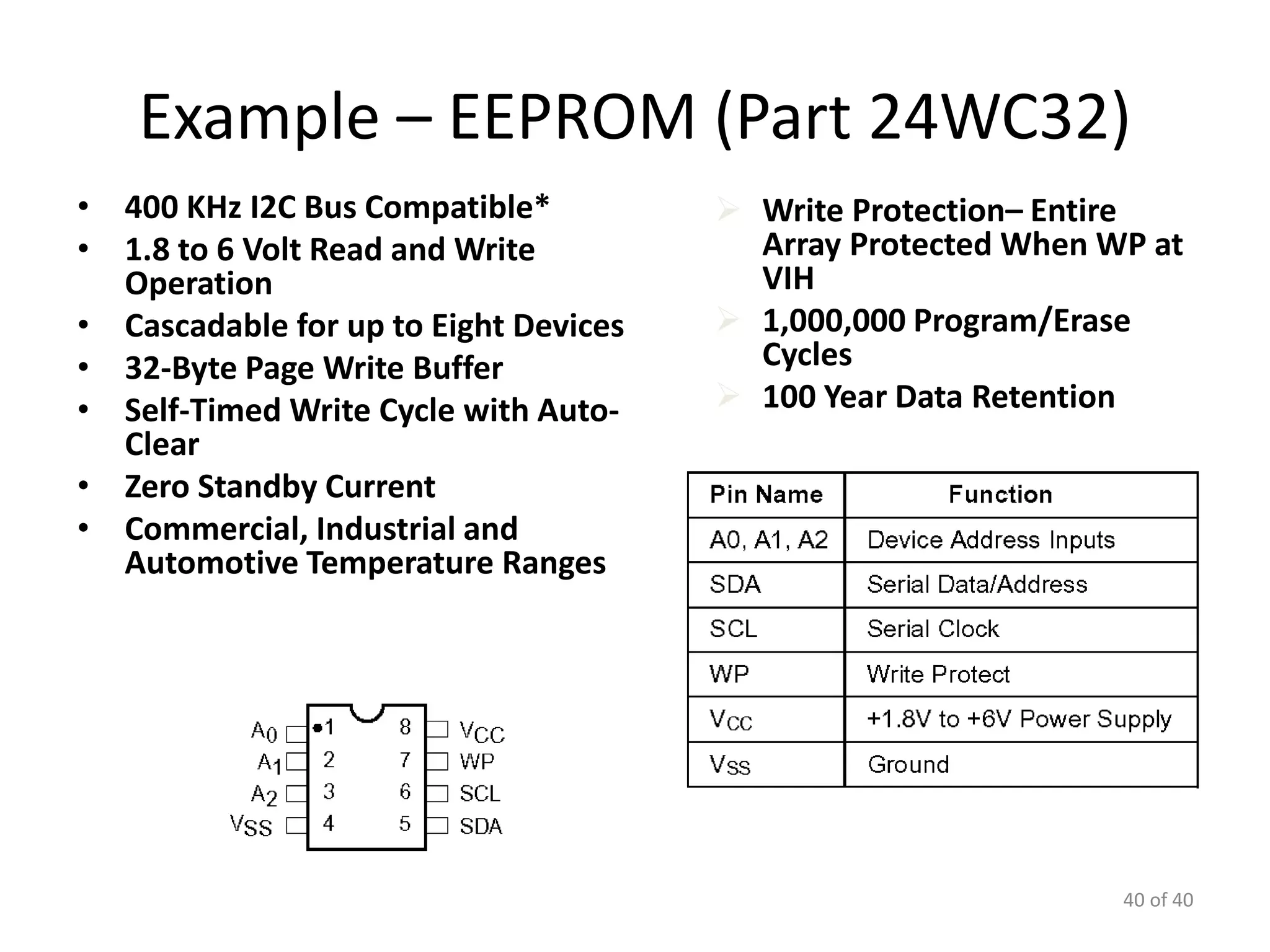 Slow peripheral interfaces (i2 c spi uart) | PPTX | Computer Networking | Computing
