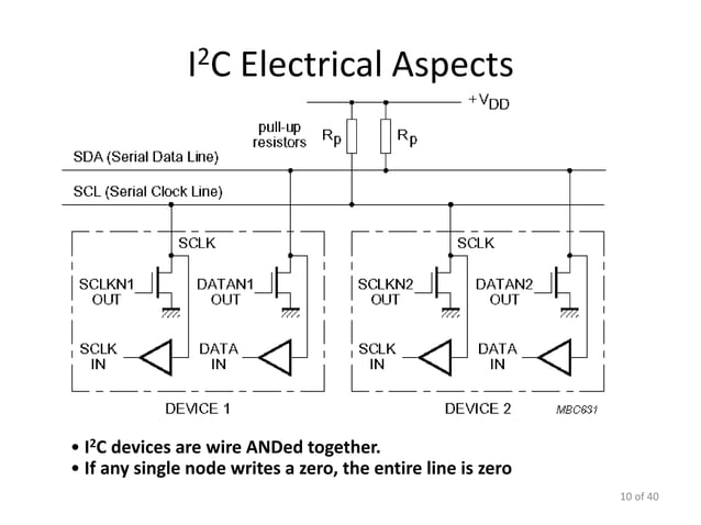 Slow peripheral interfaces (i2 c spi uart) | PPTX | Computer Networking | Computing