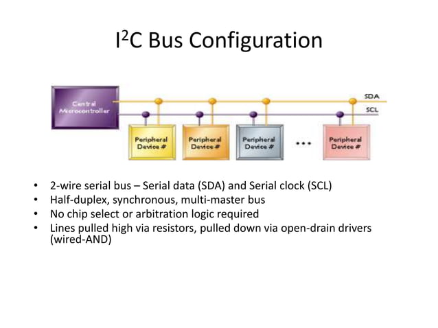 Slow peripheral interfaces (i2 c spi uart) | PPTX | Computer Networking | Computing