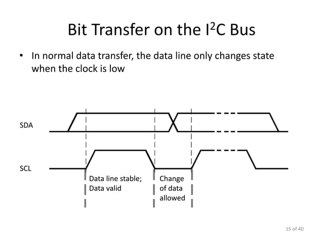 Slow peripheral interfaces (i2 c spi uart) | PPTX | Computer Networking | Computing