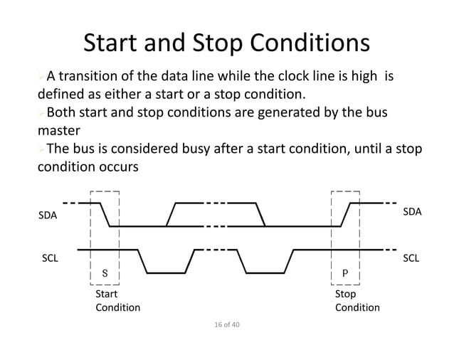 Slow peripheral interfaces (i2 c spi uart) | PPTX | Computer Networking | Computing