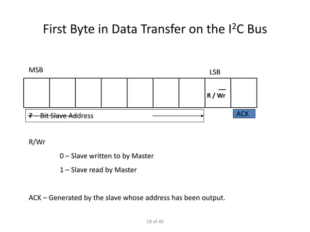Slow peripheral interfaces (i2 c spi uart) | PPTX | Computer Networking | Computing