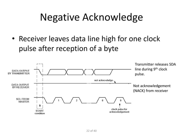 Slow peripheral interfaces (i2 c spi uart) | PPTX | Computer Networking | Computing