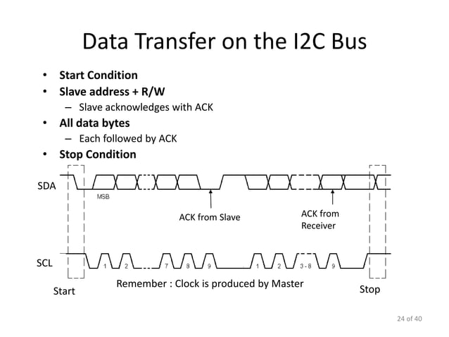 Slow peripheral interfaces (i2 c spi uart) | PPTX | Computer Networking | Computing