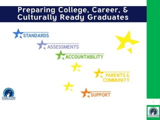 SLO writing workshop | PPTX