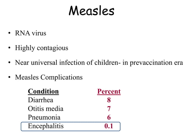 Slow virus disease | PPSX